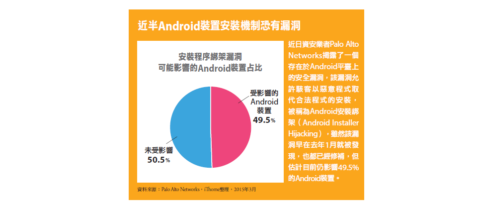 一周大事回顧 03/25~03/31 | iThome